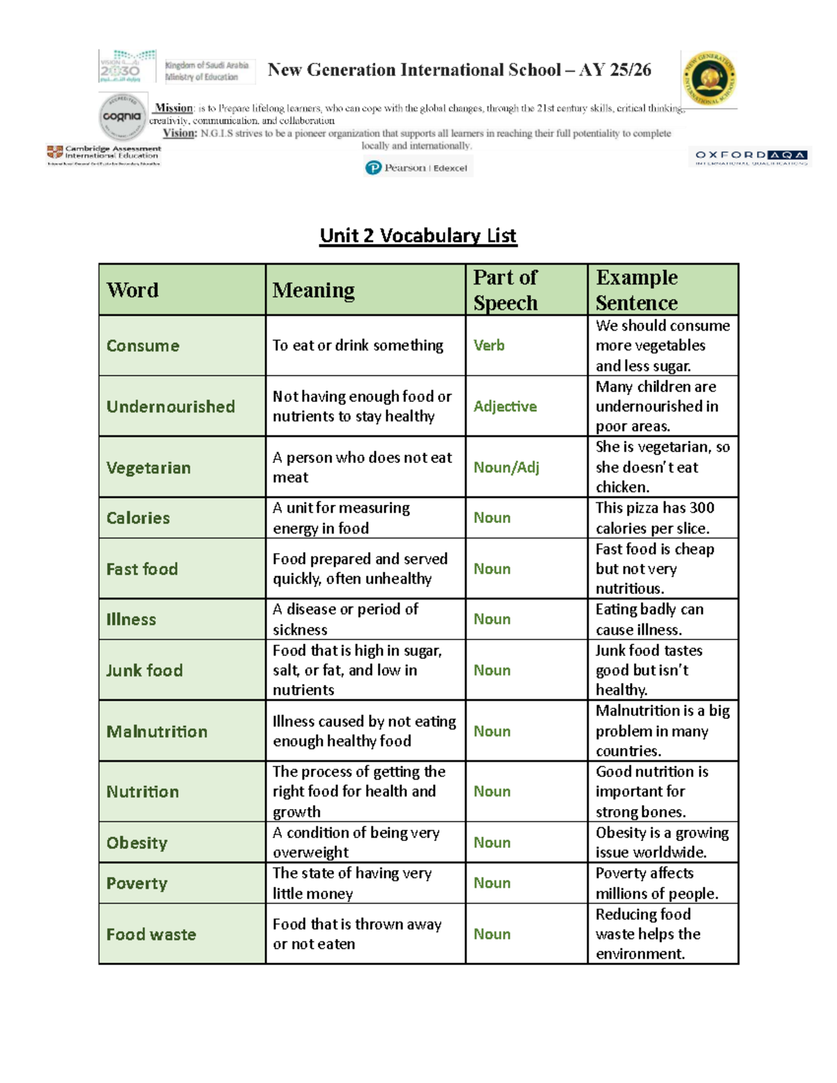 Unit 2 Vocabulary List: Word Meanings & Parts of Speech - Studocu