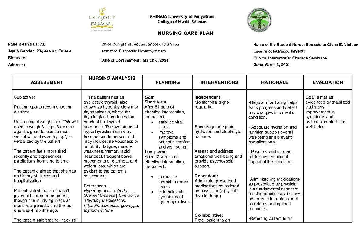 NCP for Hyperthyroidism Management - 1BSN Nursing Care Plan - Studocu