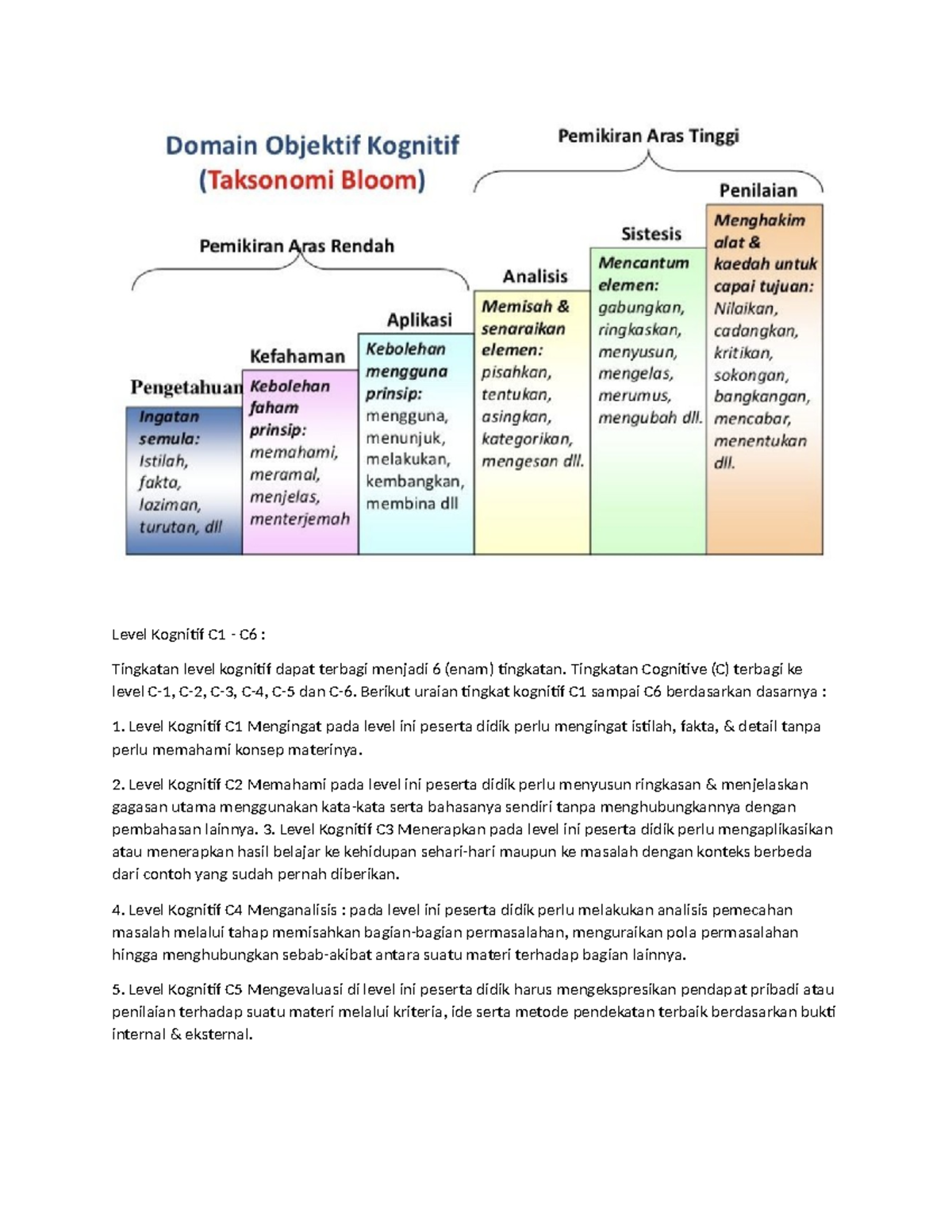 Taksonomi Bloom: Tingkatan Kognitif C1 - C6 dan Penjelasannya - Studocu
