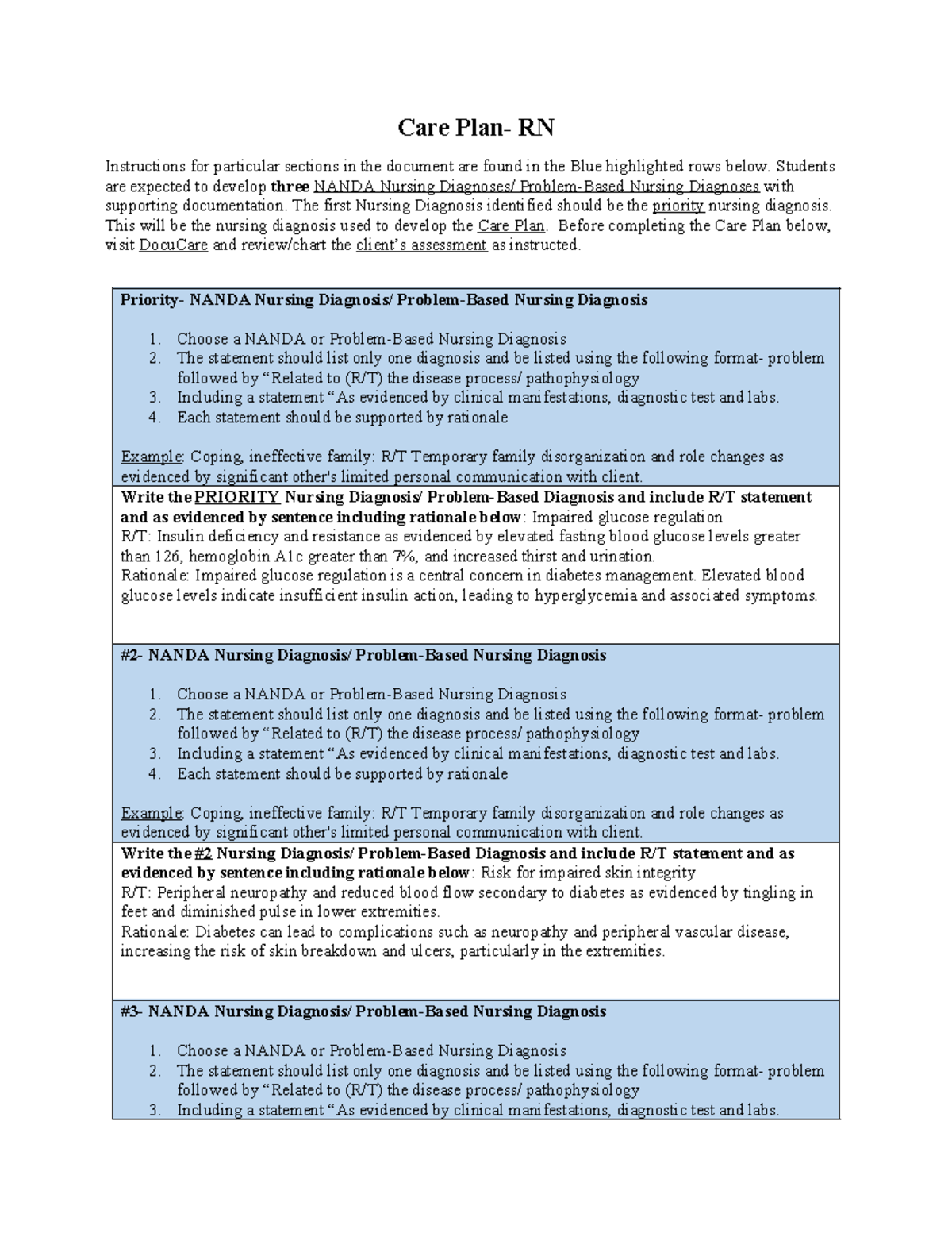 NURS 301 Care plan for diabetes management: NANDA nursing diagnoses and ...
