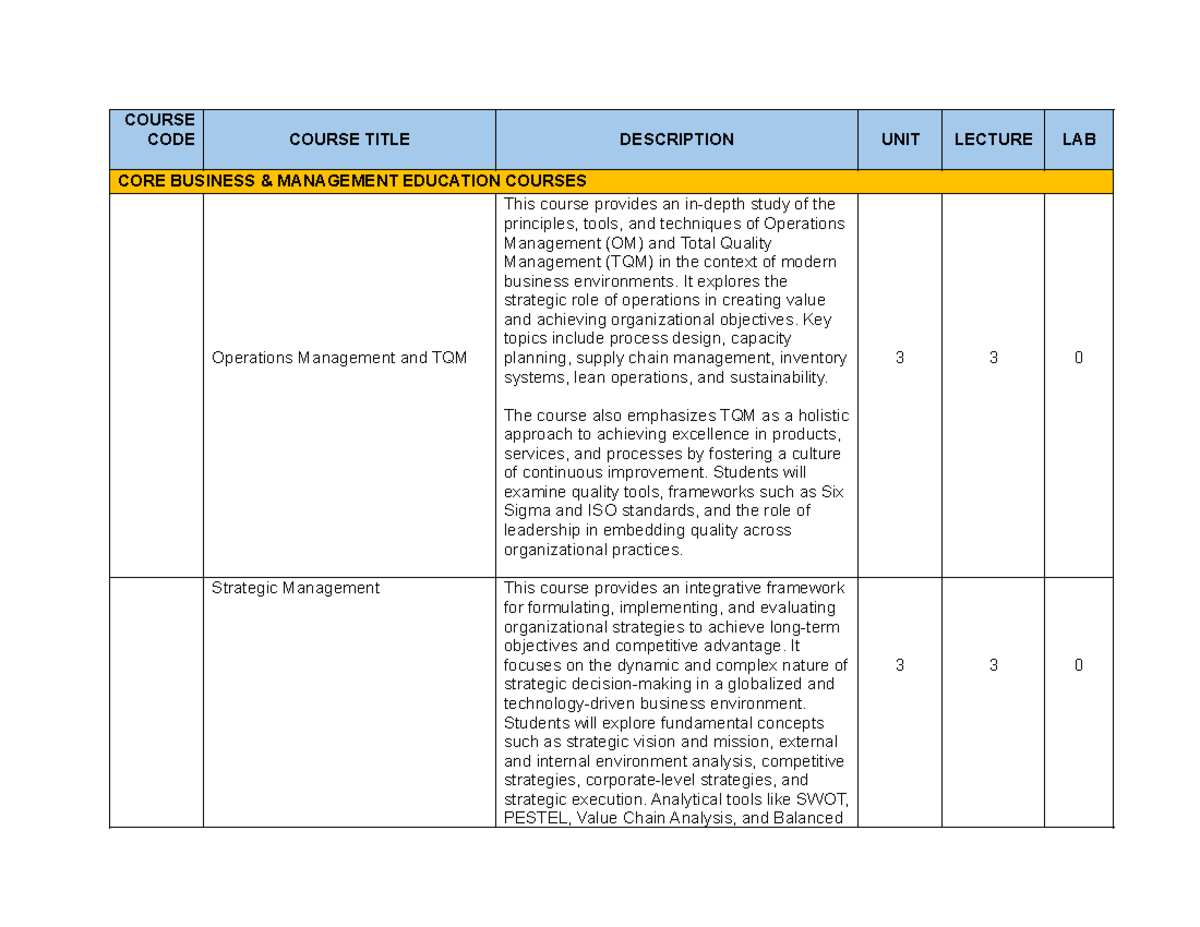 BSBA Course Descriptions: Core & Elective Classes Overview - Studocu