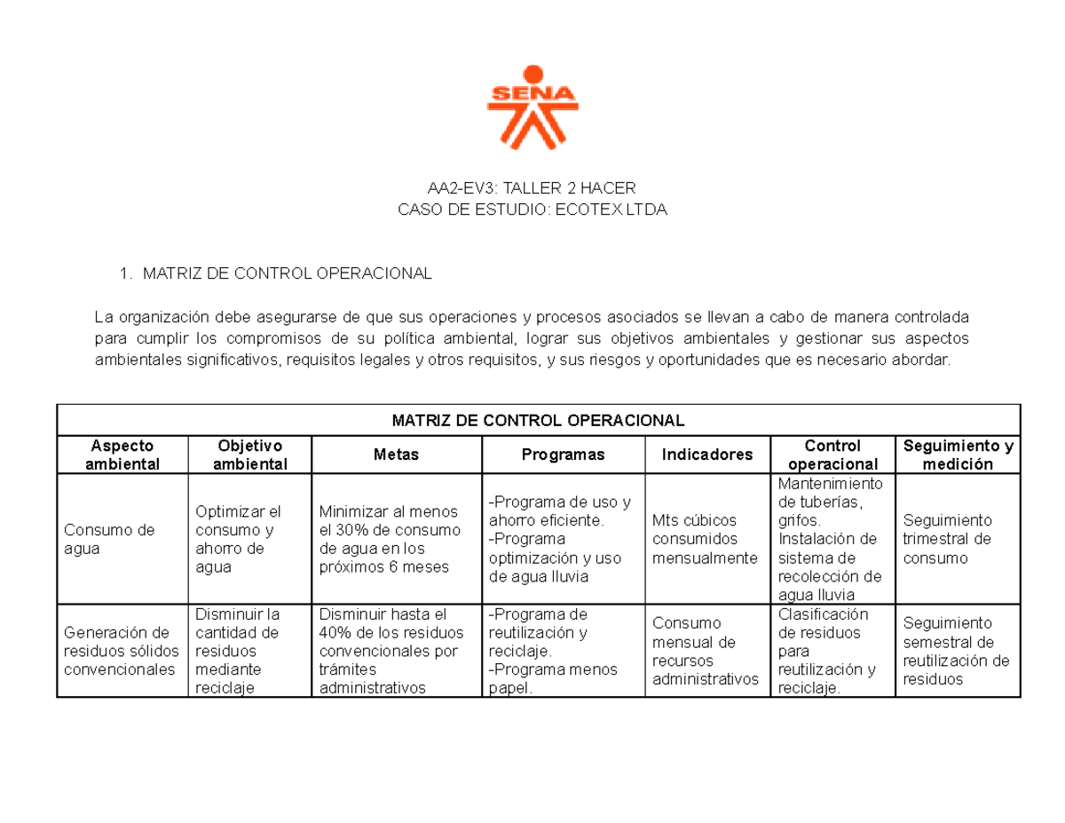 Taller 2 - Caso de Estudio Ecotex LTDA: Matriz de Control Operacional ...