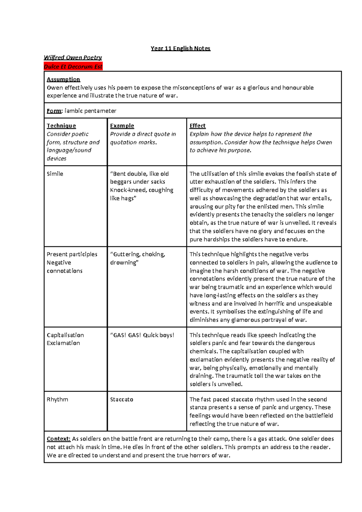 Year 11 English Notes: Wilfred Owen Poetry Analysis (Dulce Et Decorum ...
