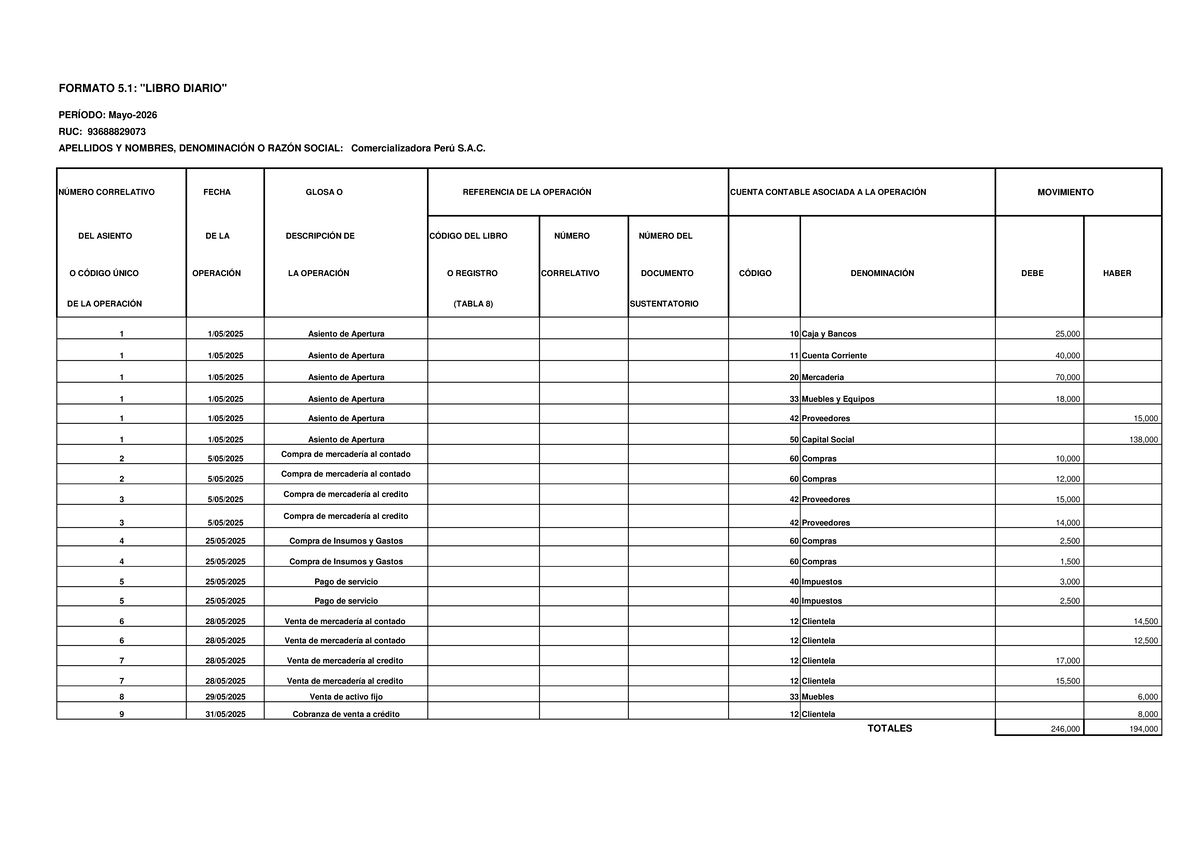 Formato 5.1: Libro Diario - Contabilidad Financiera TA1 (Mayo 2026 ...