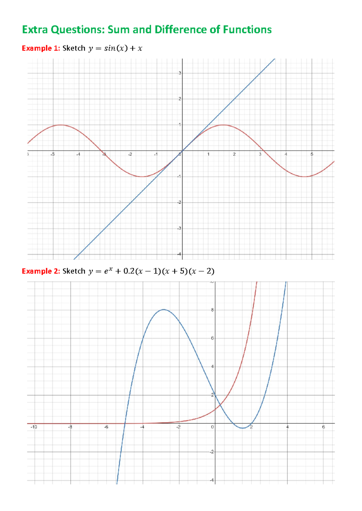 Sum and Difference of Functions Examination Questions - Extra Questions ...