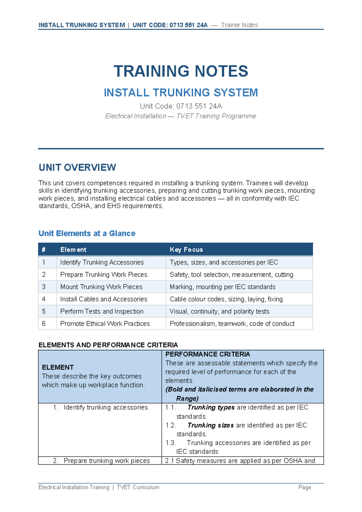 Install Trunking System Trainer Notes - Unit Code: 0713 551 24A - Studocu