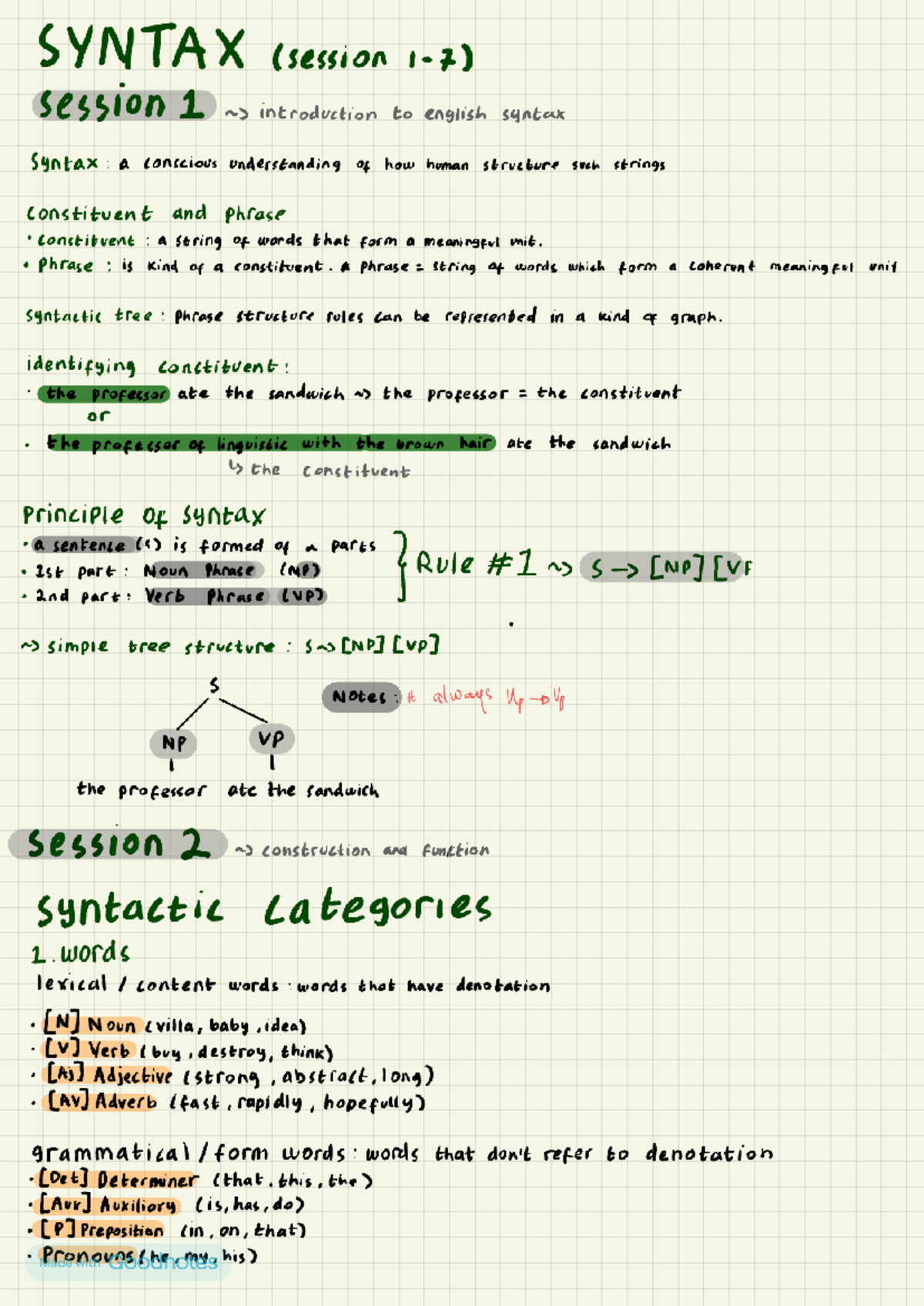 Syntax (ENG 101) - Introduction to English Syntax and Structure - Studocu