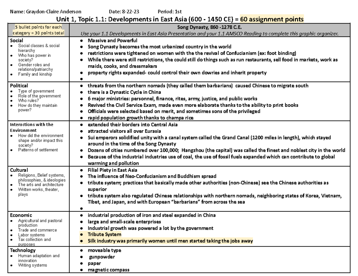 Graphic Organizer - Name: Graydon-Claire Anderson Date: 8-22-23 Period ...