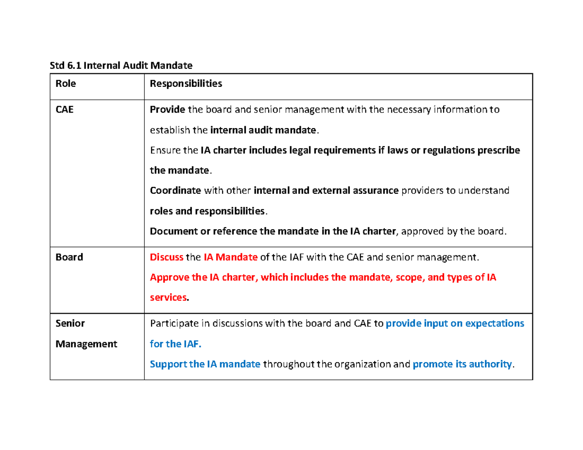 Domain III in a table - Std 6 Internal Audit Mandate Role ...