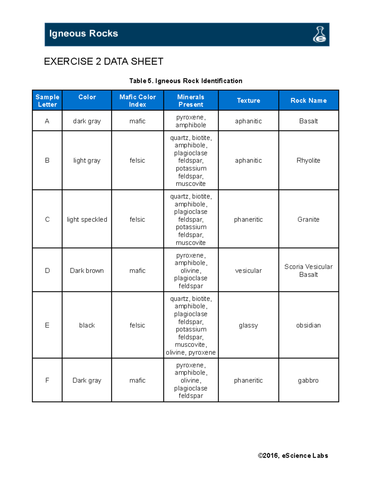 Lab 5 Igneous Identification - Earth Science Laboratory - Vincennes ...