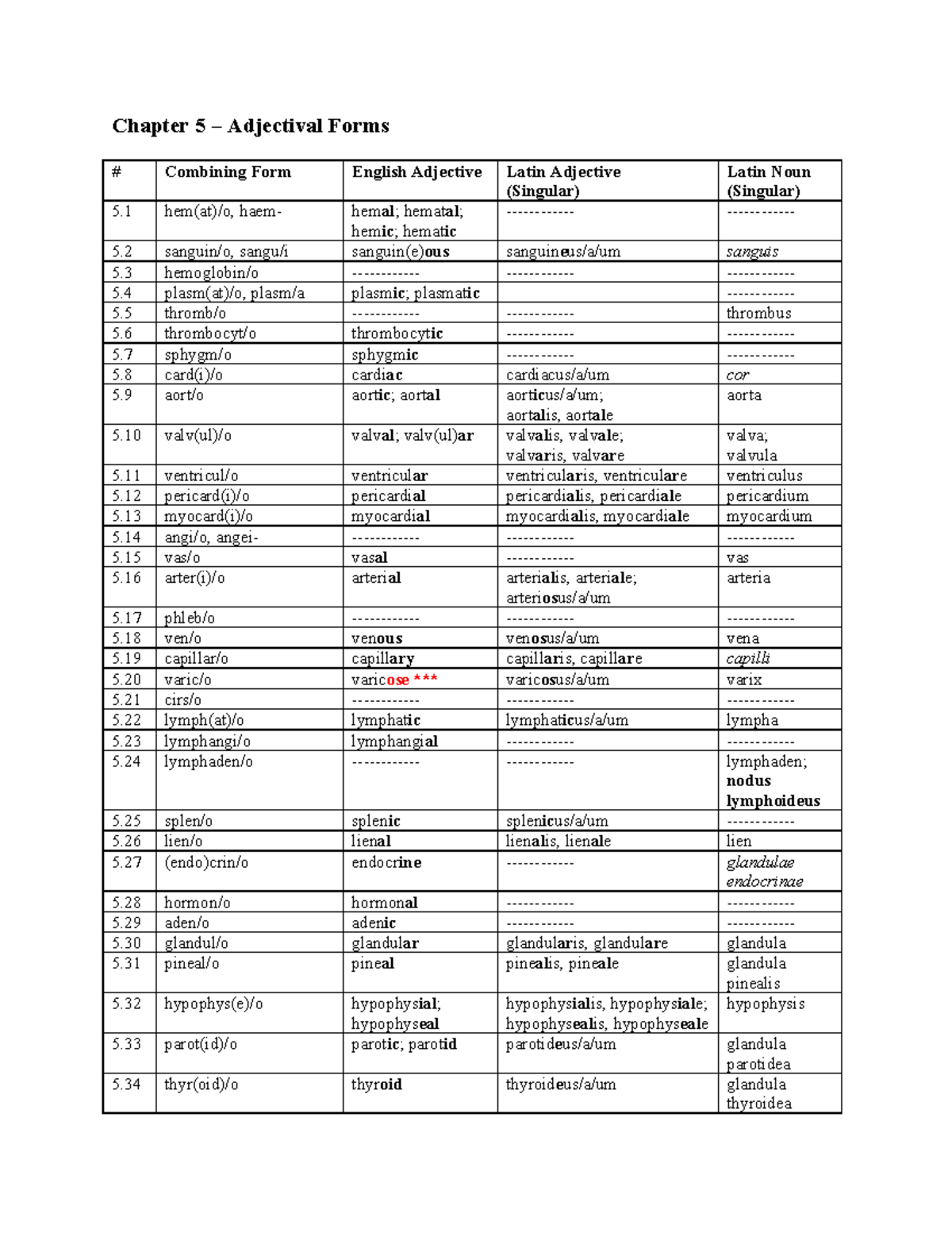 Chapter 5 – Adjectival Forms in English & Latin (Med 101) - Studocu