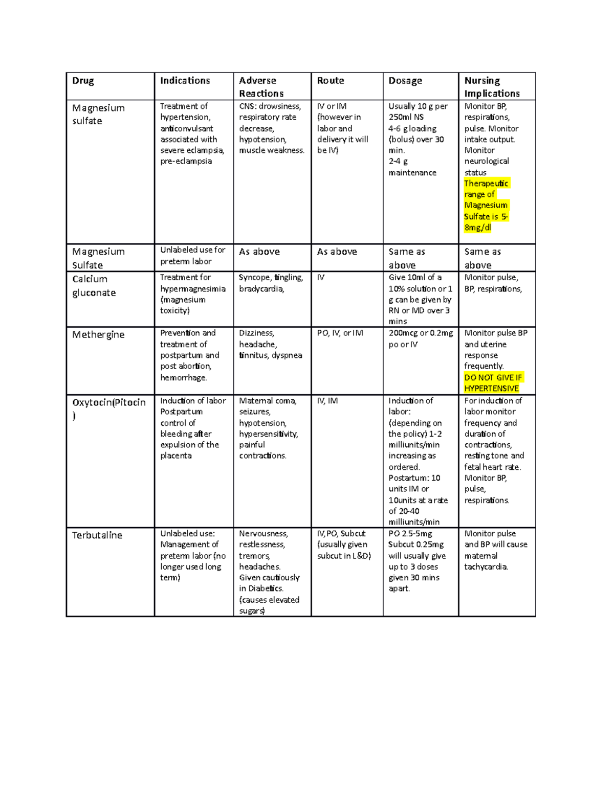Drugs for Labor & Delivery: MgSO4, Oxytocin, & Pain Management - Studocu