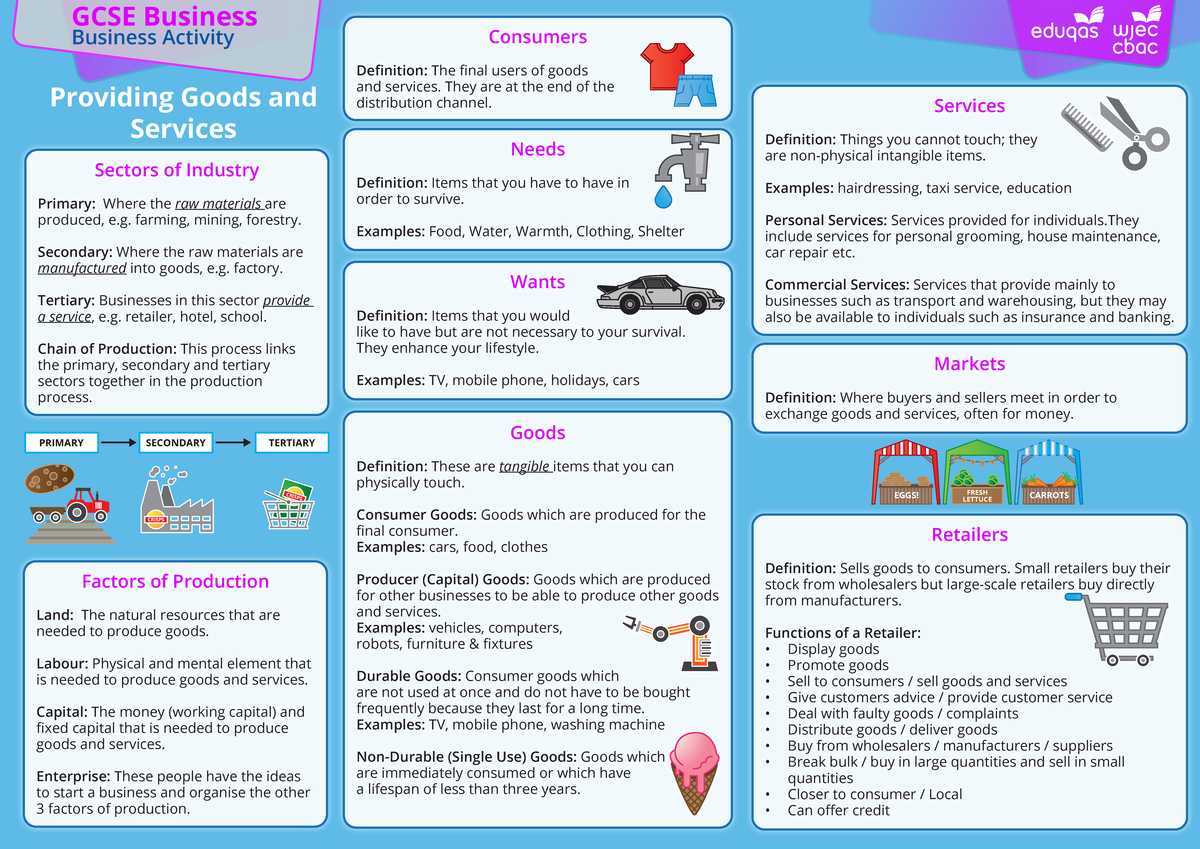GCSE Business: Providing Goods & Services Overview and Key Concepts ...