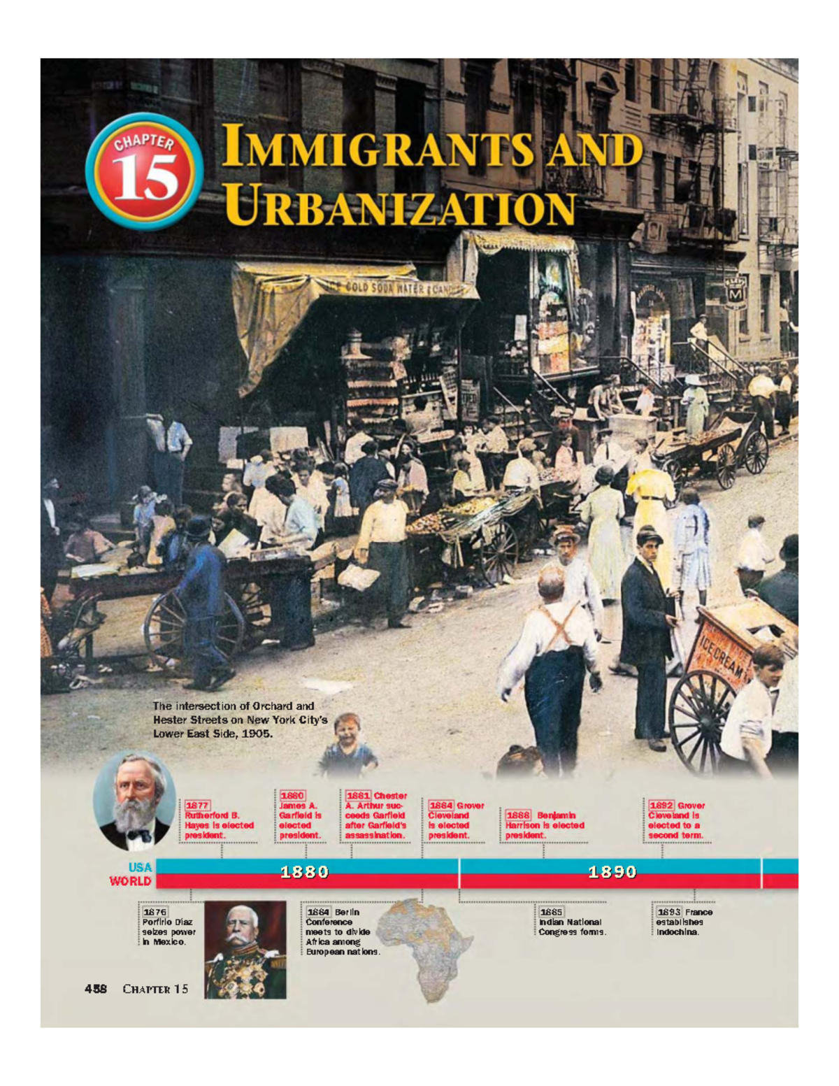 Immigrants and Urbanization: Challenges & Solutions in U.S. History ...