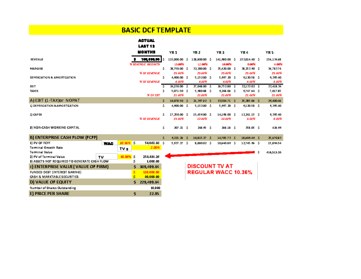 5A Basic DCF Template: Revenue & Valuation Analysis (No Formulas) - Studocu