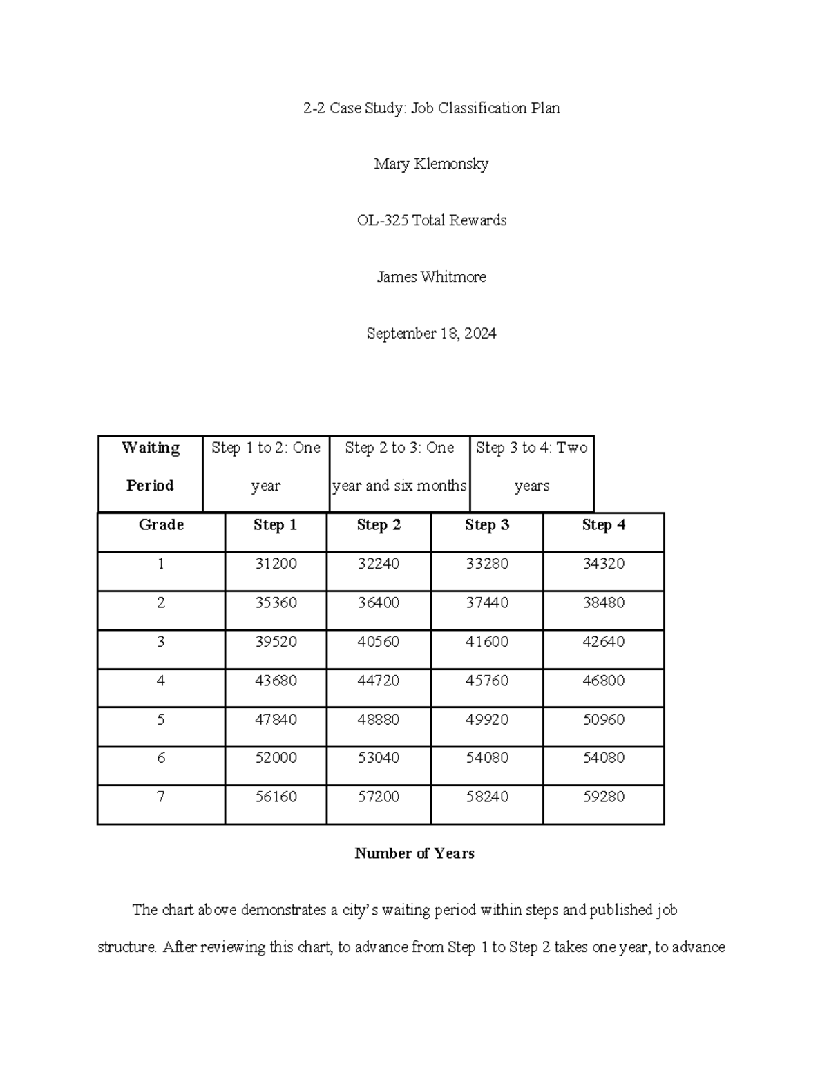 OL 325 Module 2 Case Study: Job Classification Plan & Waiting Period ...