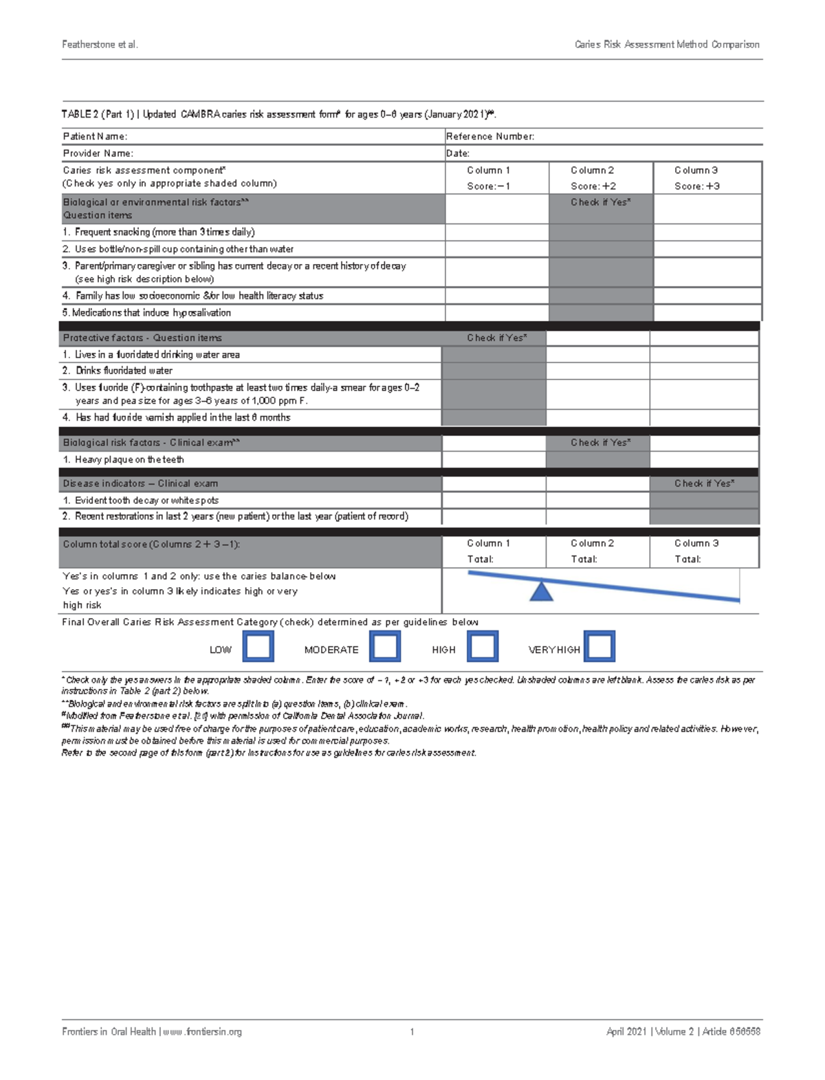 Caries Risk Assessment Method Comparison: CAMBRA Guidelines for Ages 6 ...