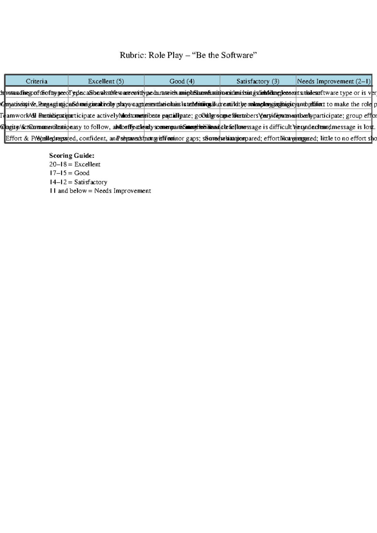 Role Play Rubric: Evaluation Criteria for TNR - Studocu