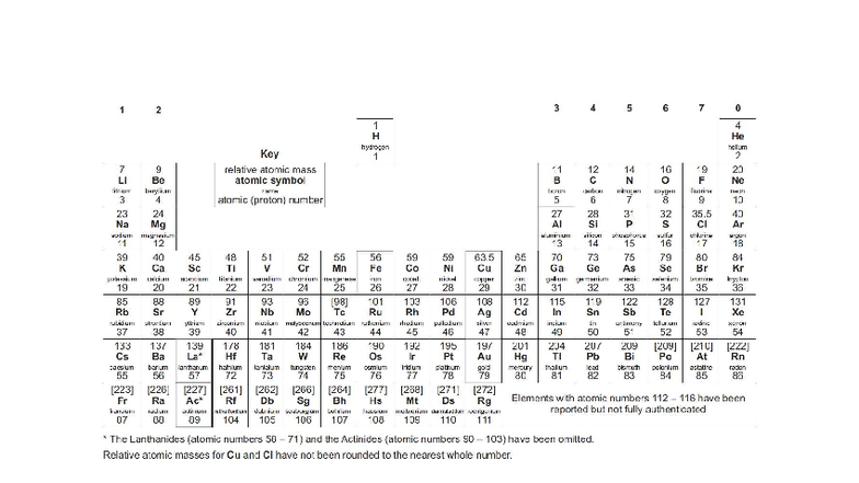 Chemistry Elements Overview: Atomic Numbers & Masses (Doc1) - Studocu