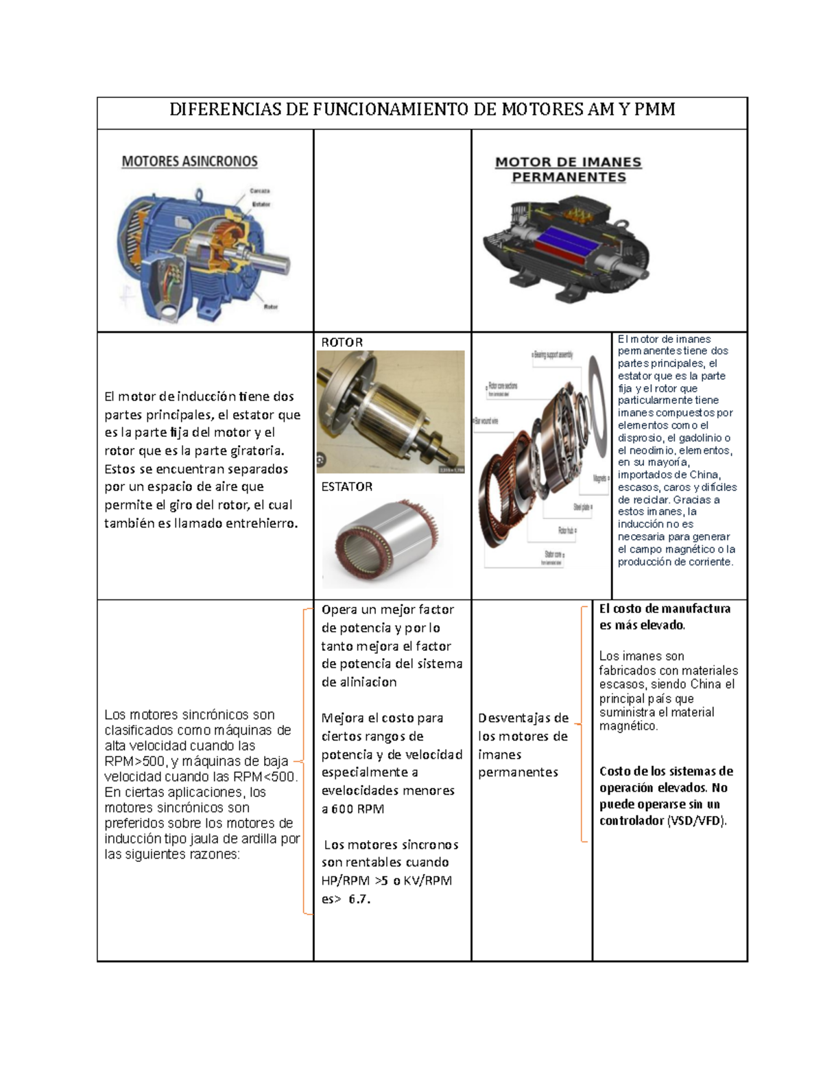 Diferencias de Funcionamiento entre Motores de Inducción y PMM - Studocu