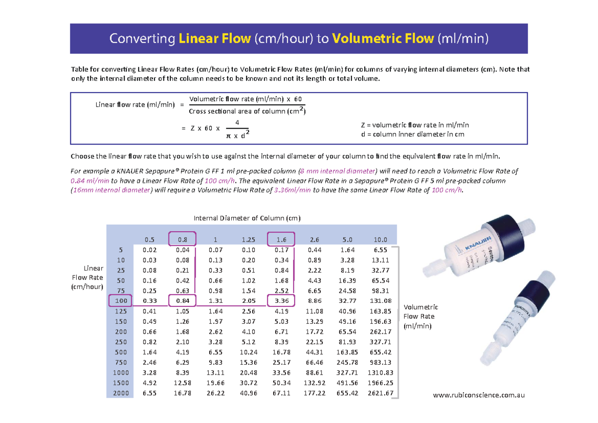 Conversion Table Linear Flow Rate-to-Vol Flow Rate - Table for conver ...