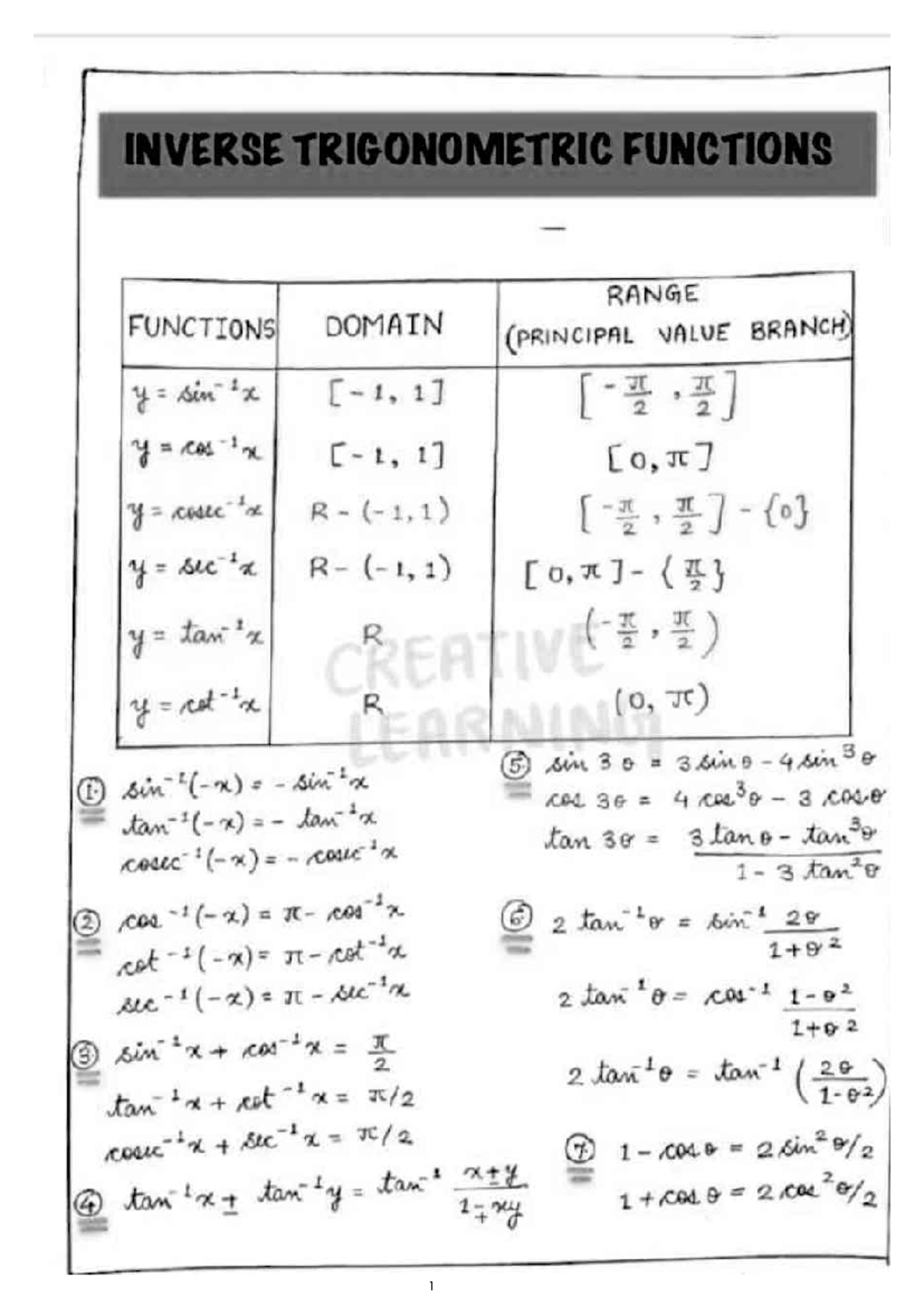 Maths Formulas: Inverse Trigonometric Functions & More (MATH101) - Studocu