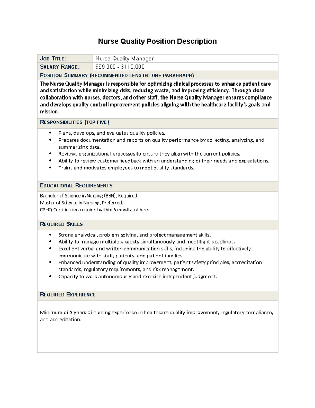 Nurse Quality Manager JD: Responsibilities & Requirements Overview ...