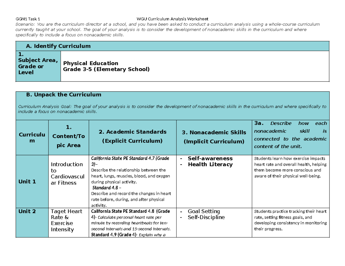 WGU Curriculum Analysis Worksheet - PASSED - Scenario: You are the curriculum director at a ...