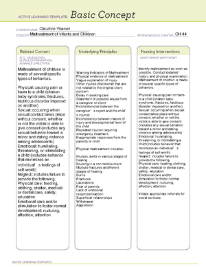 active learning template - ACTIVE LEARNING TEMPLATES System Disorder ...
