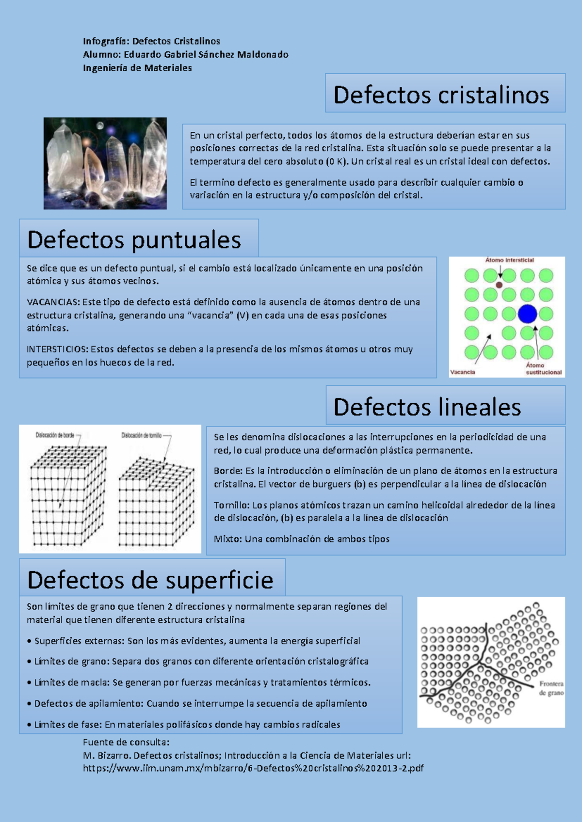 Infografía sobre Defectos Cristalinos en Ingeniería de Materiales - Studocu