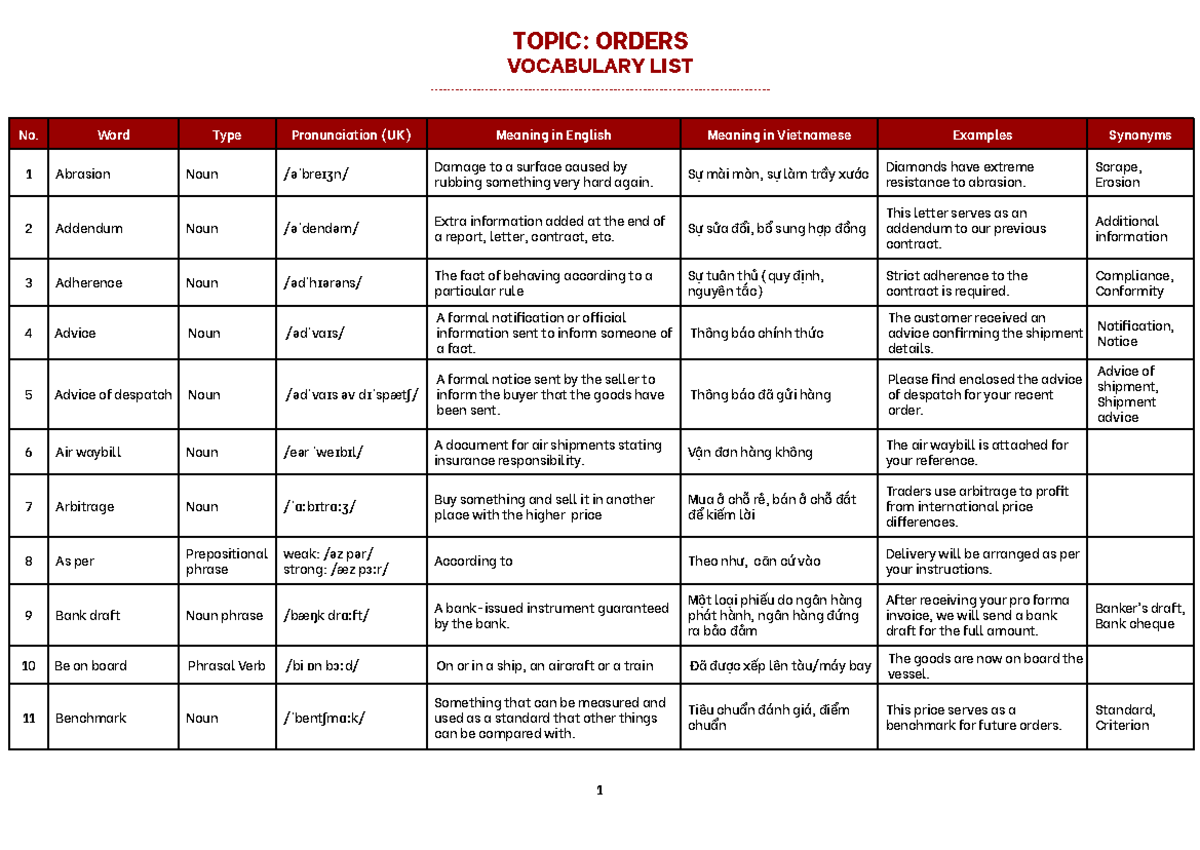 [ESP4] Vocabulary List for Orders: Key Terms and Definitions - Studocu