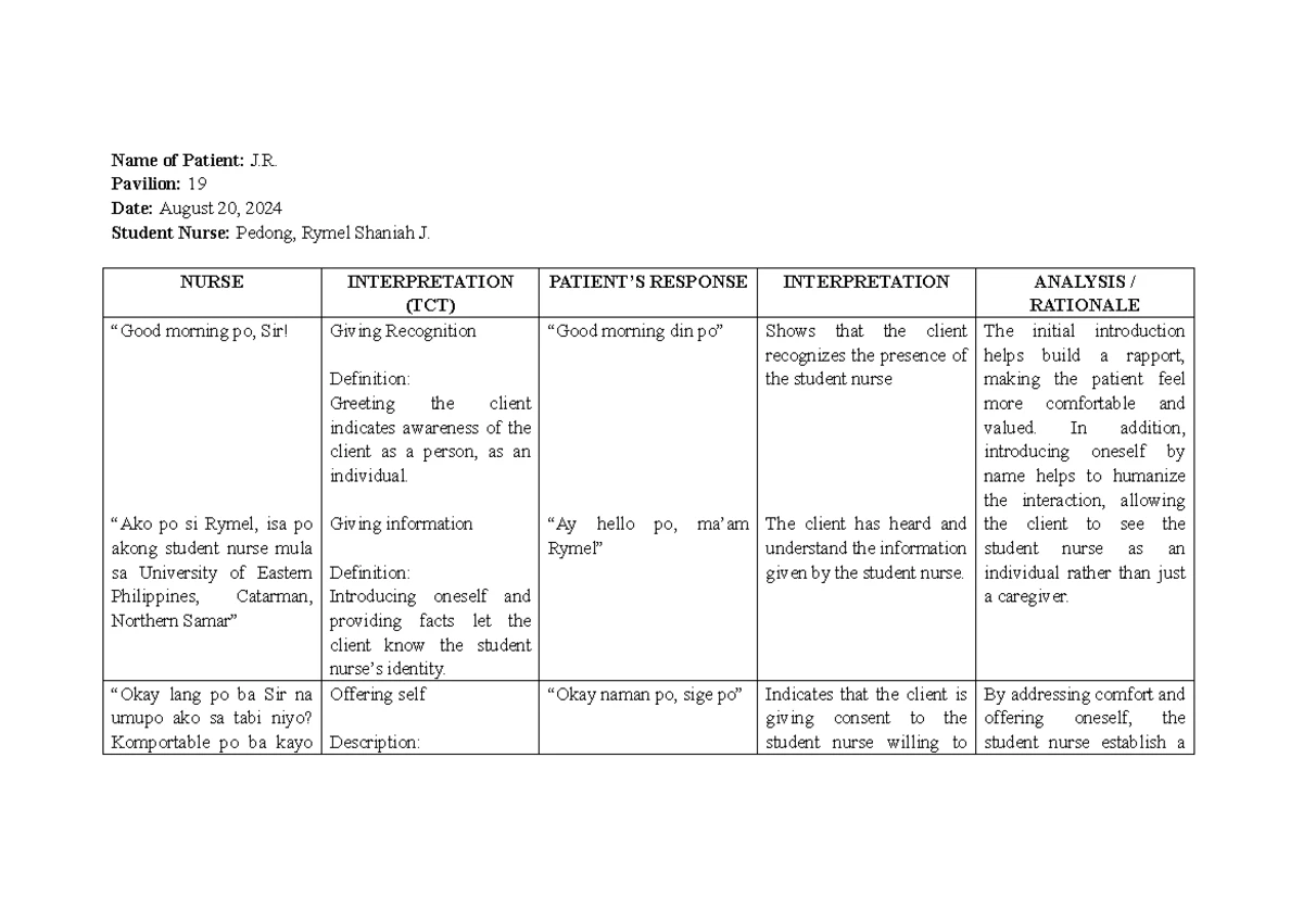 NUR 101: Patient Interaction and Communication Analysis - Studocu