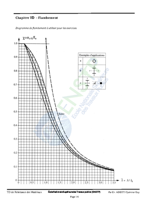 RDM Flambement - 9 FLAMBEMENT DES POUTRES ET POTEAUX (Théories d’Euler ...