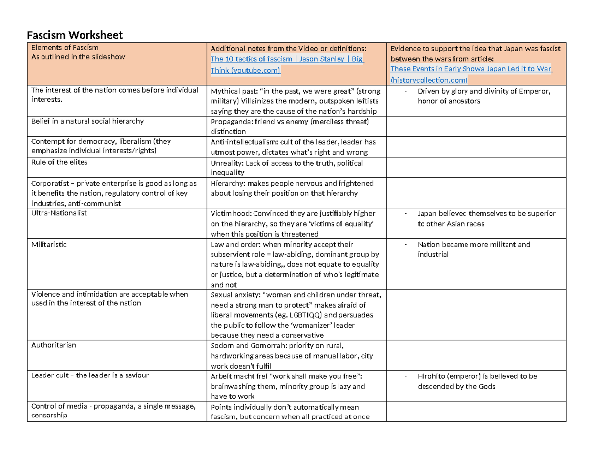 Fascism Japan Worksheet: Key Elements and Tactics Explained - Studocu