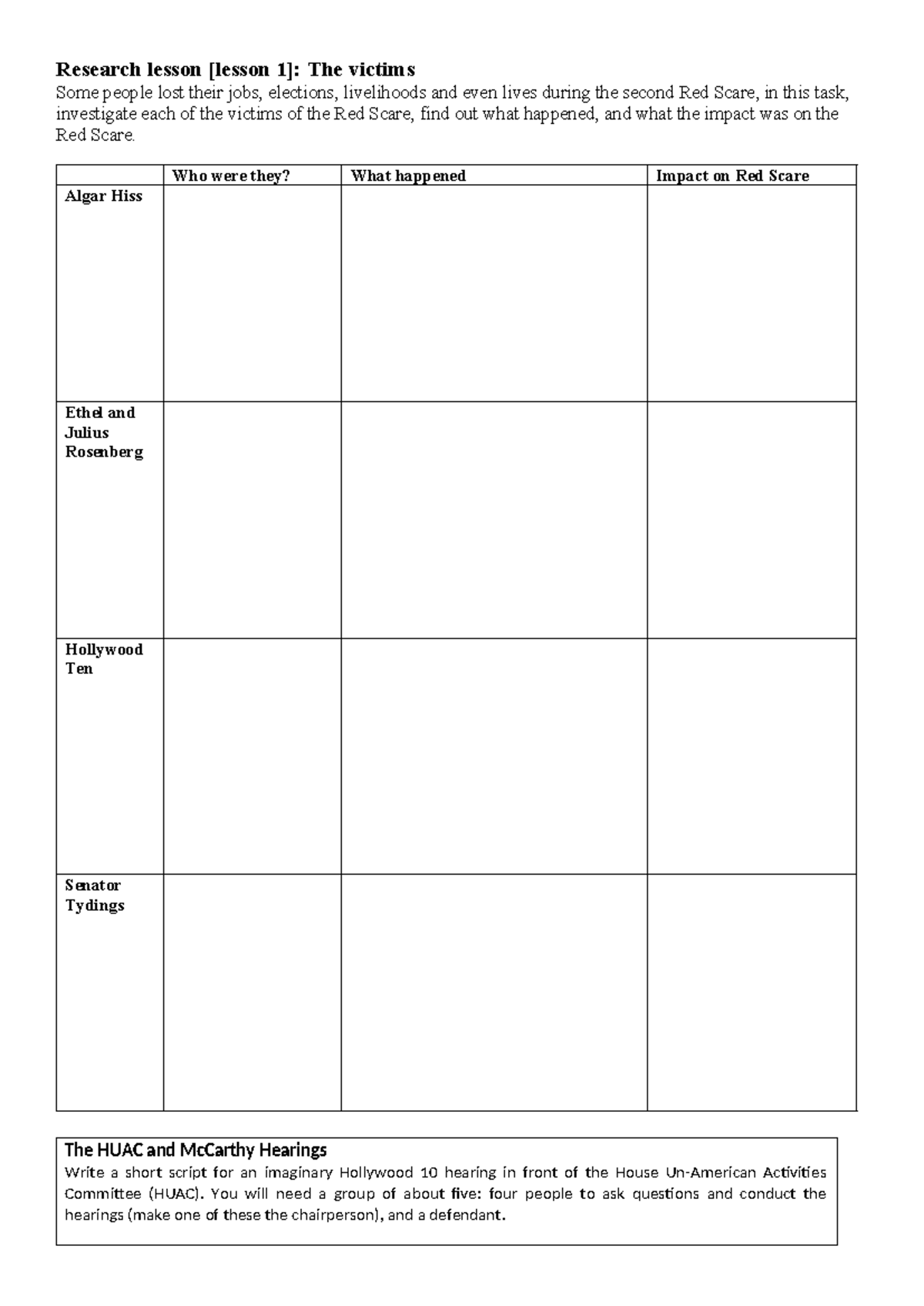Week 2 - The victims of the second Red Scare and Mc Carthy - Research ...