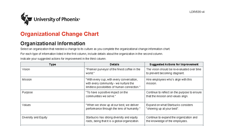 Week 5 Organizational Change Chart (POS 12) - Studocu