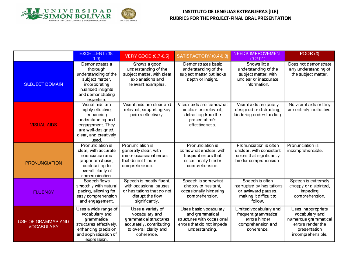 Rubric for Oral Presentation Project (ILE): Visual Aids, Pronunciation ...