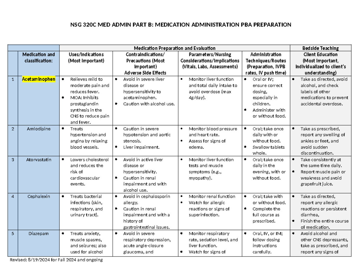 NSG 320C MED ADMIN PART B: PBA PREP & MEDICATION CLASSIFICATION - Studocu