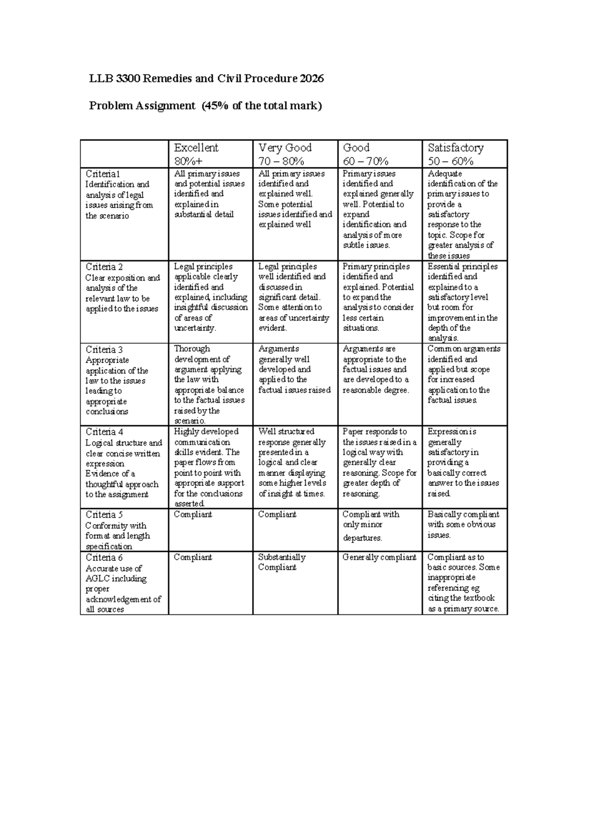 LLB 3300 Remedies & Civil Procedure 2026 Problem Assignment Rubric ...