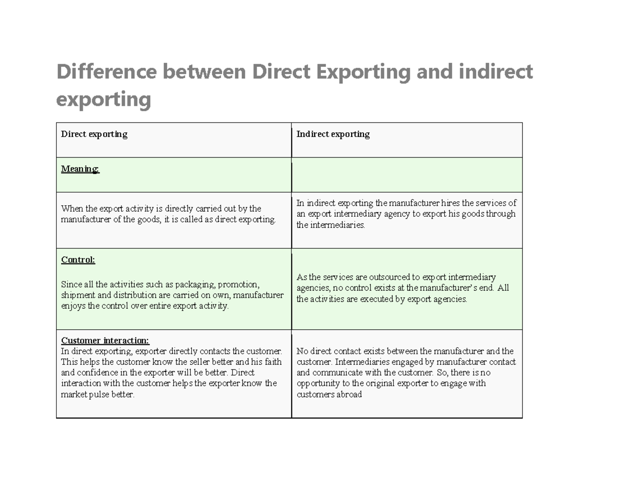Difference between Direct Exporting and indirect exporting - Difference between Direct Exporting ...