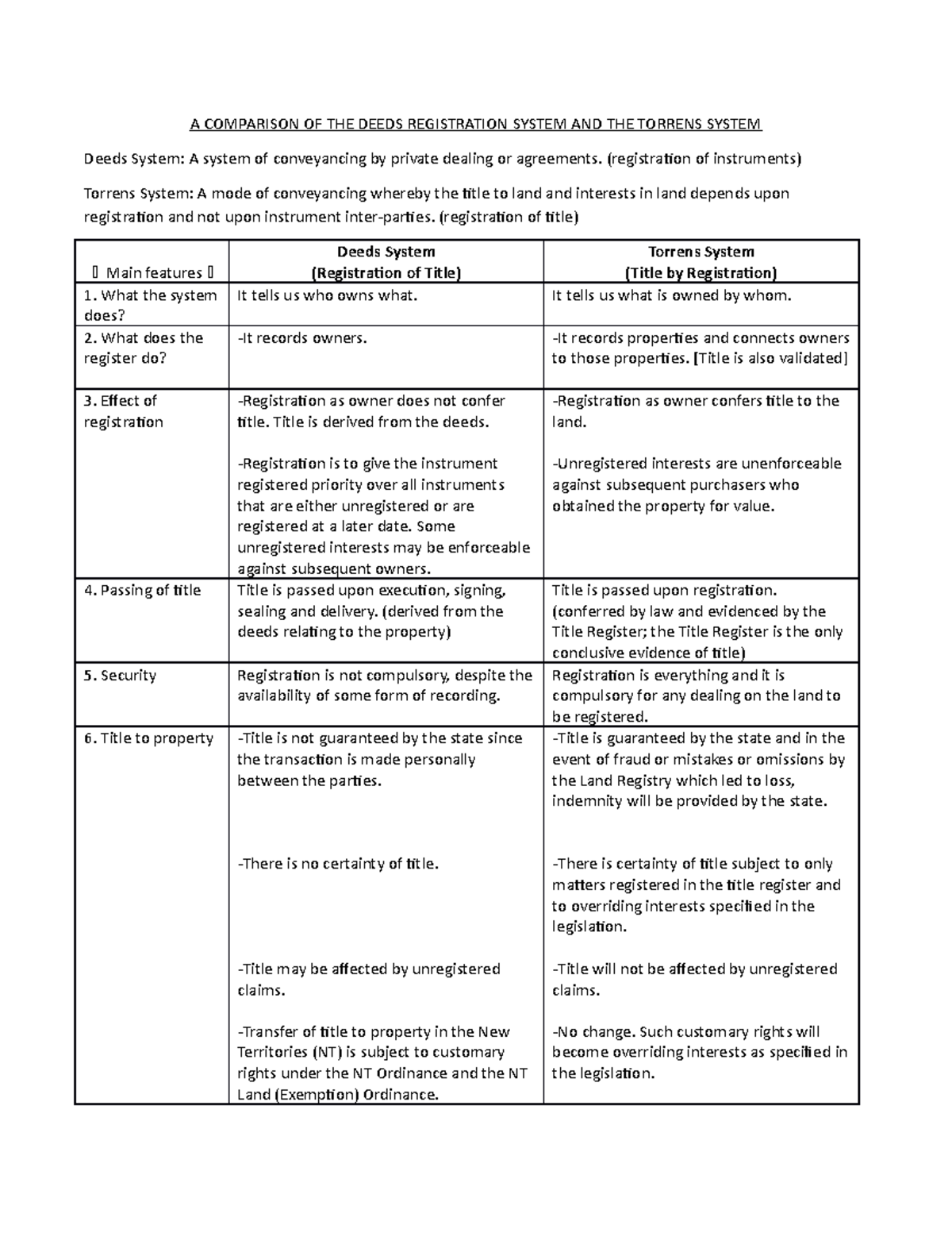 Comparison of Deeds Registration vs. Torrens System: Key Insights - Studocu