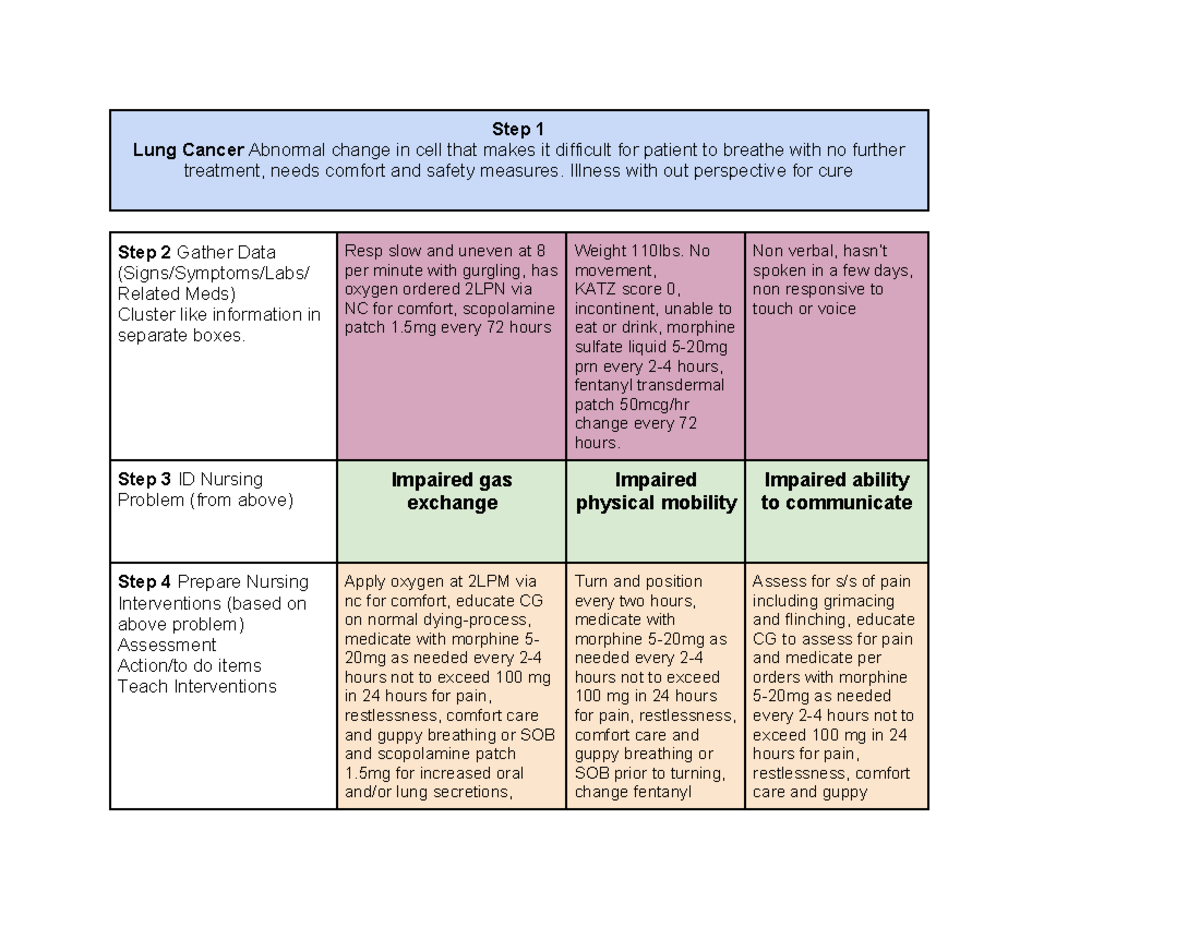 Concept map lung cancer - Step 1 Lung Cancer Abnormal change in cell ...