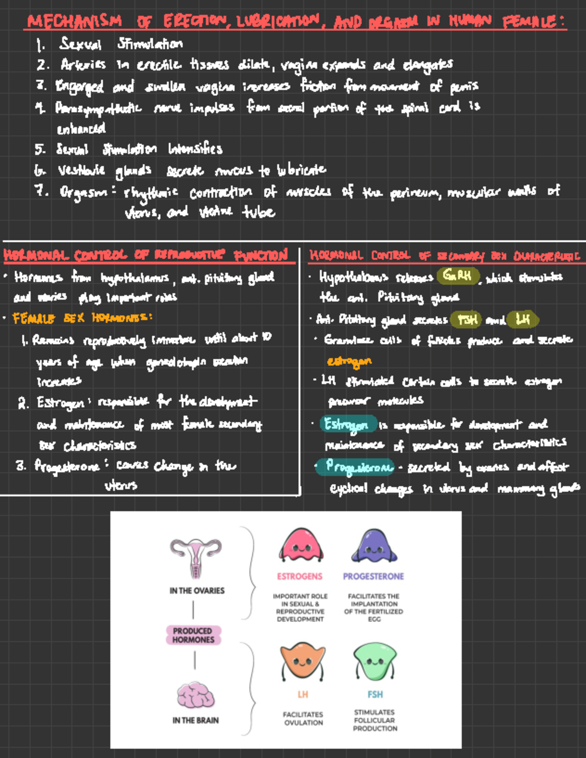 Mechanisms of Female Stimulation and Hormone Control - MECHANISM OF ...