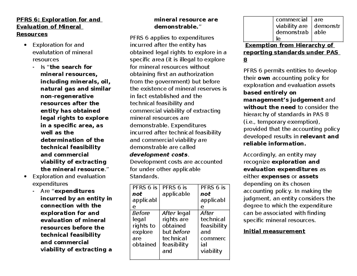 PFRS 6 - Exploration and Evaluation of Mineral Resources Overview - Studocu