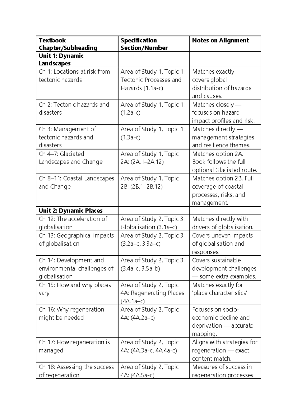 Geography Revision Guide: Dynamic Landscapes & Globalisation (Unit 1 ...