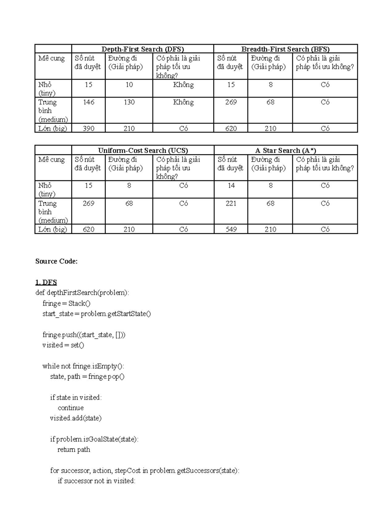 Tìm kiếm trong mê cung: DFS, BFS, UCS, A* - B2410656 - Studocu