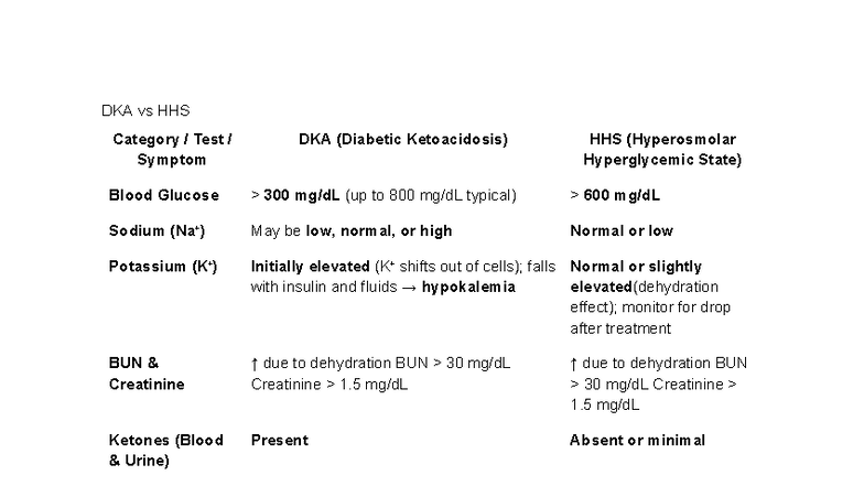 DKA vs HHS Comparison - Key Symptoms and Implications - Studocu