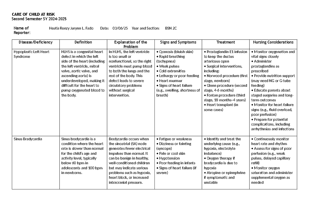 Care of Child at Risk: Understanding Congenital Heart Defects ...