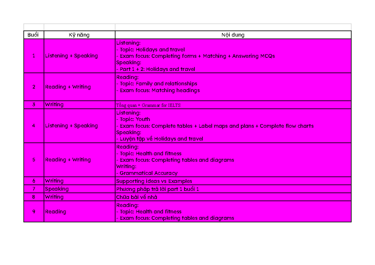 Spring 2023 Inter PG - IELTS Listening & Speaking Skills Overview - Studocu