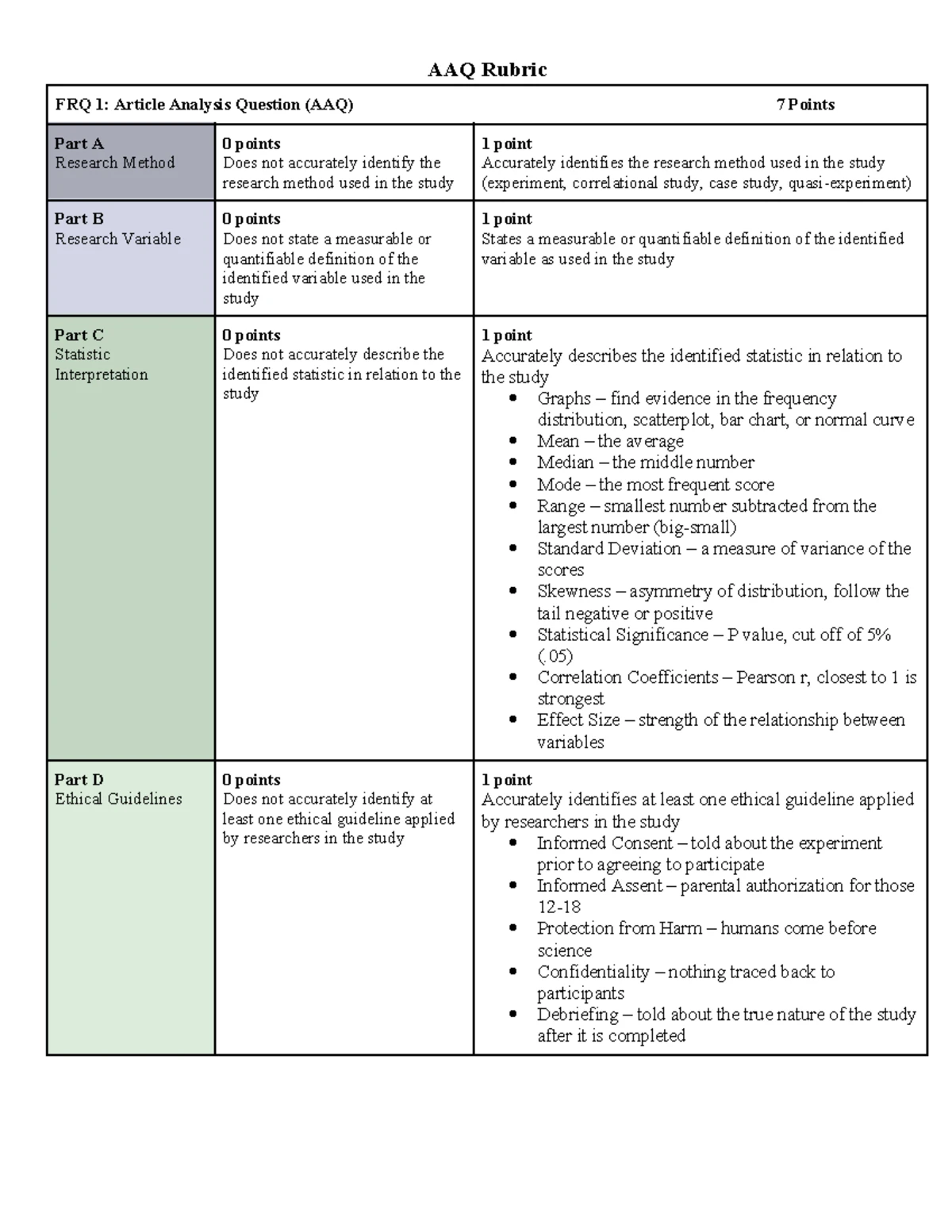 Bandura's Learning Theories Cheat Sheet - Key Concepts & Insights - Studocu